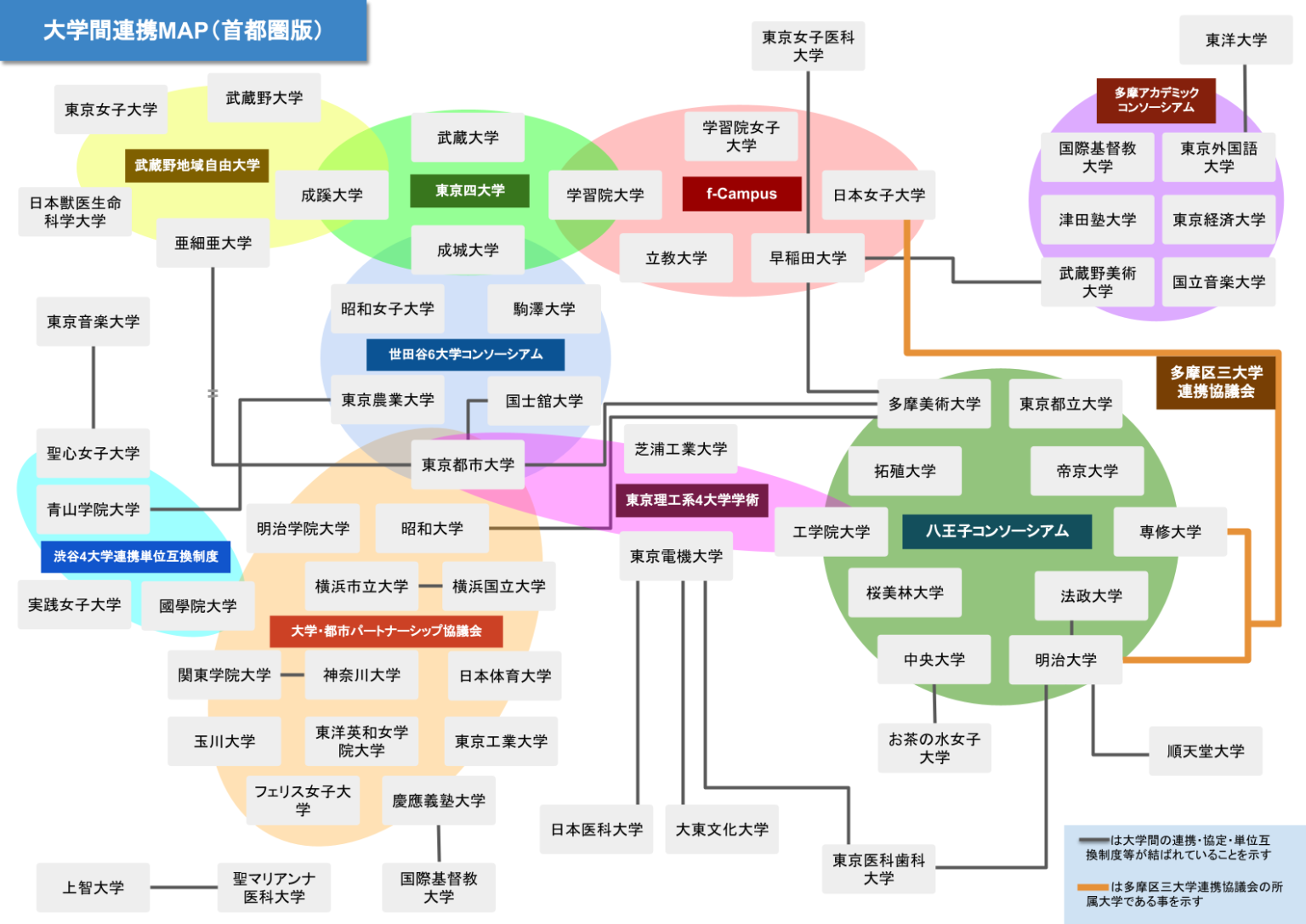 『大学業界地図第1弾』23年度首都圏大学間連携MAP - 大学職員就活ナビ